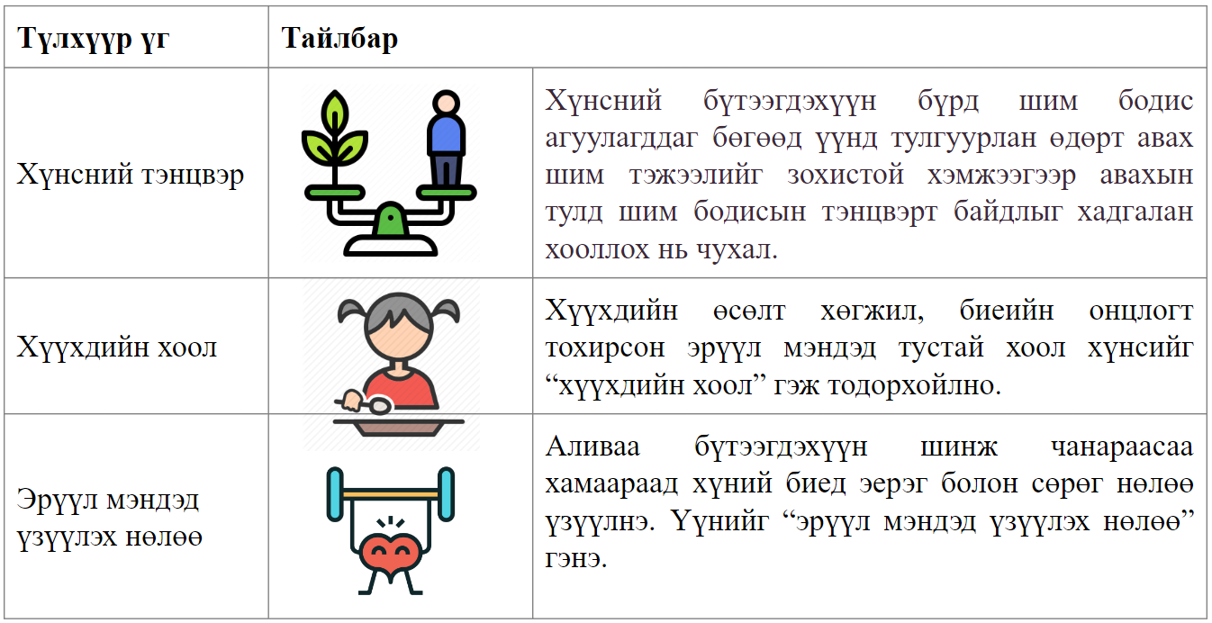Мэдлээ Цахим контент